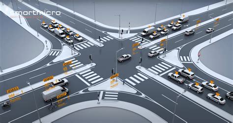 Easy Intersection Management Tools