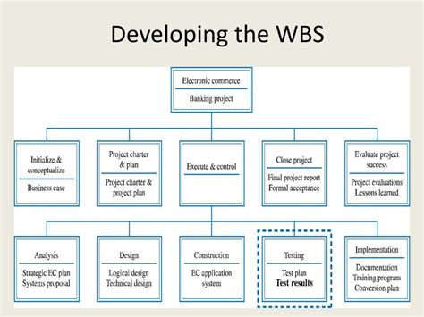 PPT Work Breakdown Structure WBS PowerPoint Presentation Free Download ID