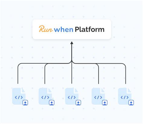 join runwhen s beta for automated runbooks runwhen posted on the