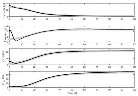 State Estimation In A Biodigester Via Nonlinear Logistic Observer