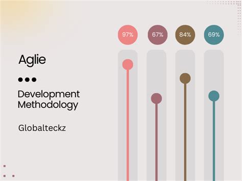5 Characteristics Of Agile Methodology In Software Development