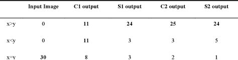 table 15 from convolution neural network hyperparameter optimization