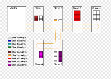 Ethercat Network Topology Computer Network Ethernet Ethercat Frame Ethercat Network Topology Computer Network Ethernet Ethercat Frame