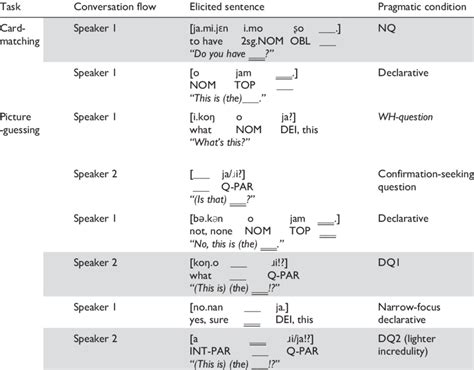 Representative Sample Utterances Download Scientific Diagram