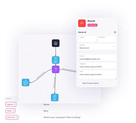 Intwin — The Revolutionary No Code Virtual Assistant That Can Fully Replace Your Contact Center