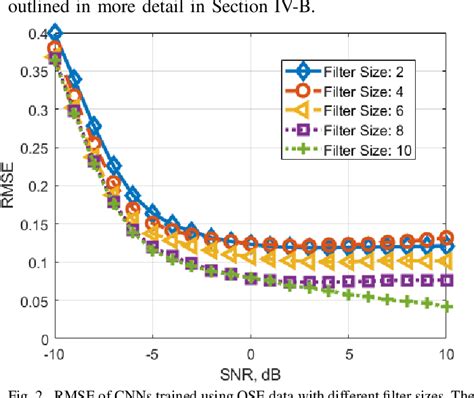 Figure 2 From Convolutional Neural Network Based Regression For