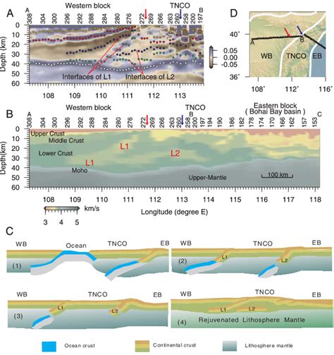 A Common Conversion Point Ccp Receiver Function Image Of Crust And Download Scientific