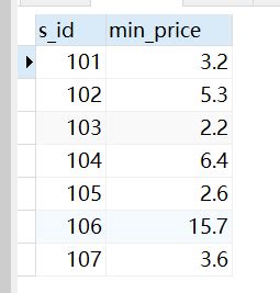 Mysql第七章小结 查询数据 灰信网软件开发博客聚合