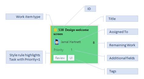 Azure Boards에서 스프린트 태스크보드 사용자 지정 Azure Boards Microsoft Learn
