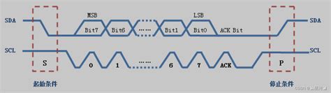 IIC通信协议 iic khz CSDN博客