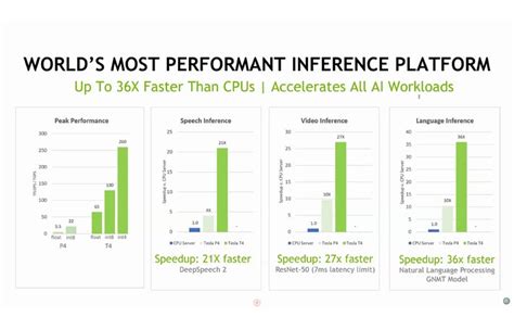 Nvidia Unveils Tesla T4 Inferencing Gpu Based On Turing News