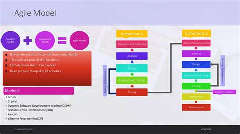 Software Developmentpptx