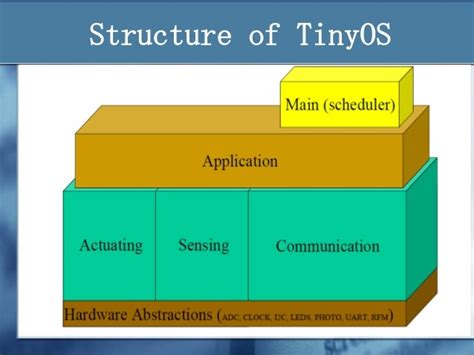 Tinyos