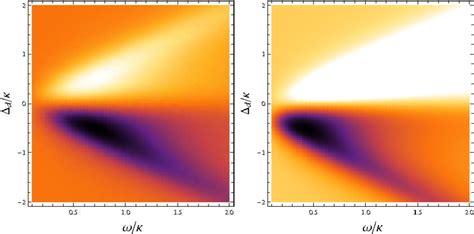 Normalized Intensity Squeezing Spectrum Versus Normalized Detuning ∆ D