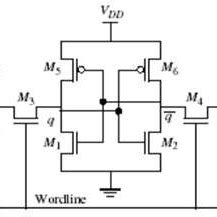 1 Schematic Of 6T SRAM Cell B Schematic Diagram Of 6t SRAM Download Scientific Diagram