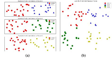 Figure 1 From Multi Source Contribution Learning For Domain Adaptation Semantic Scholar