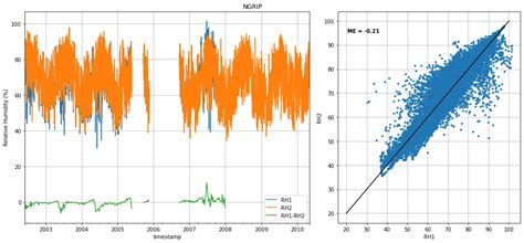 sensor swap · issue 111 · geus glaciology and climate gc net level 1