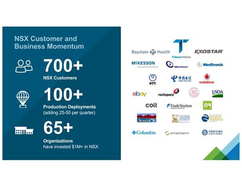 Vmware Nsx Ecosystem Overview Pdf