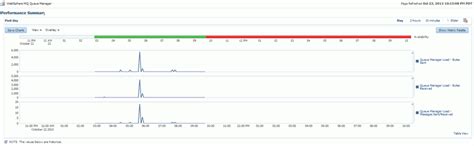 discovering and monitoring ibm websphere mq
