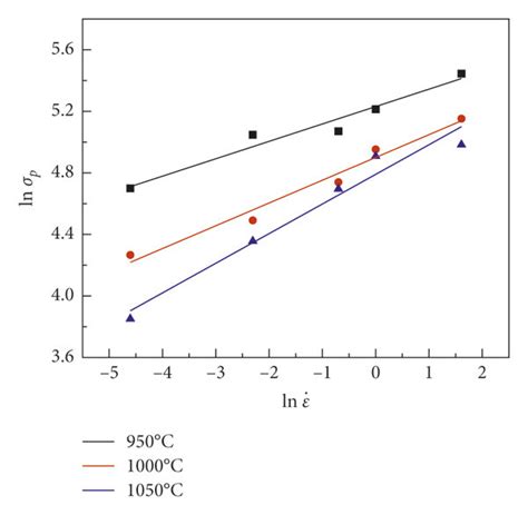 Plots Of Ln σp Vs Lnε˙ A And Ln σp Vs 1 T B Download