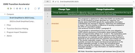 Prepare For Draft Simplified European Sustainability Reporting