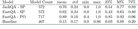 table 1 from end to end learning for answering structured queries