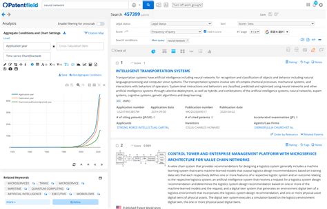 Patentfield AI Patent Search Analytics And Investigating Database For Japan And US