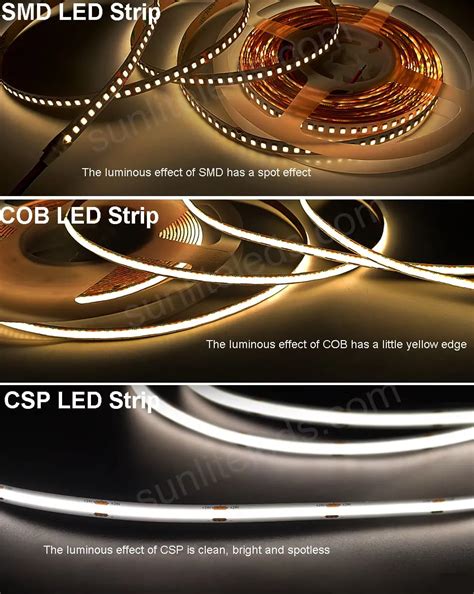 Smd Led Strip Vs Cob Led Strip Vs Csp Led Strip Leading China Pixel Led Manufacturer
