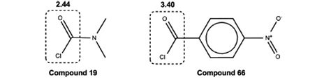 Bond Contributions To Mutagenicity Of Some Acyl Halides Obtained From Download Scientific