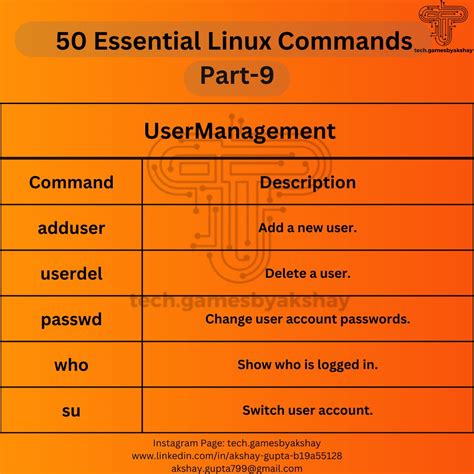 Akshay Gupta On Linkedin Linux Opensource Techinnovation Gpclearning Devops Cloudcomputing