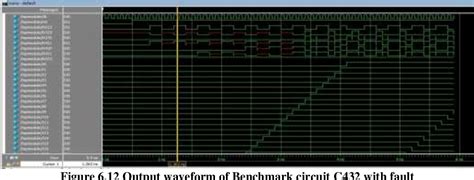 Figure 3 From Design And Implementation Of Digital Circuits In Lfsr