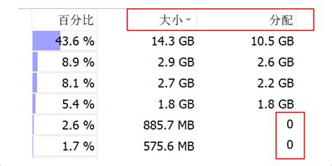 wiztree 超快的免费 windows 硬盘空间分析工具！找出大型文件删除清理神器 异次元软件下载