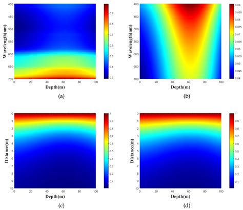 Passive Continuous Variable Quantum Key Distribution Through The