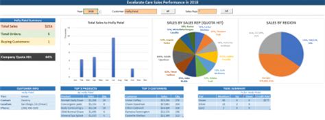 Creating Dynamic Dashboards In Excel Become An Excel VBA Business Applications Valued Expert