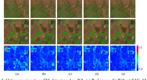 Figure 10 From Mlff Gan A Multi Level Feature Fusion With Gan For