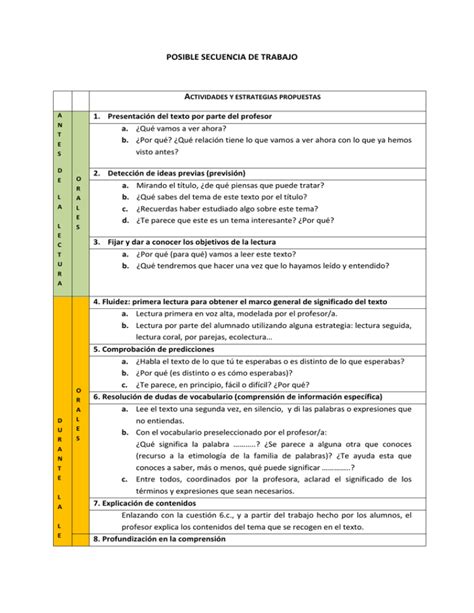 Esquema Secuencia De Trabajo