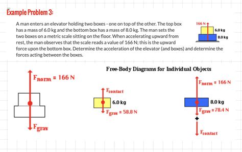 Normal Force Physics IB Physics Notes 2 2 Forces And Dynamics