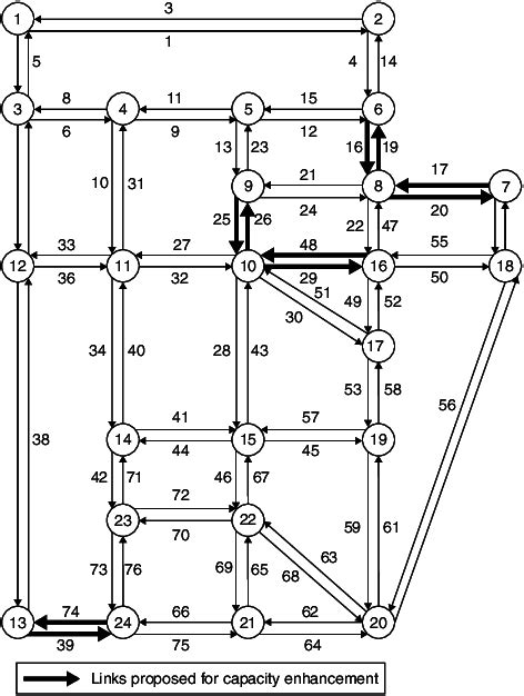 Test Network—sioux Falls Download Scientific Diagram
