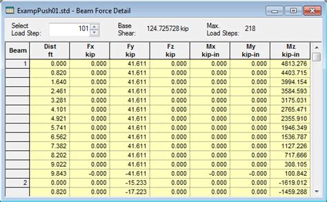 P Pushover Beam Force Details Table
