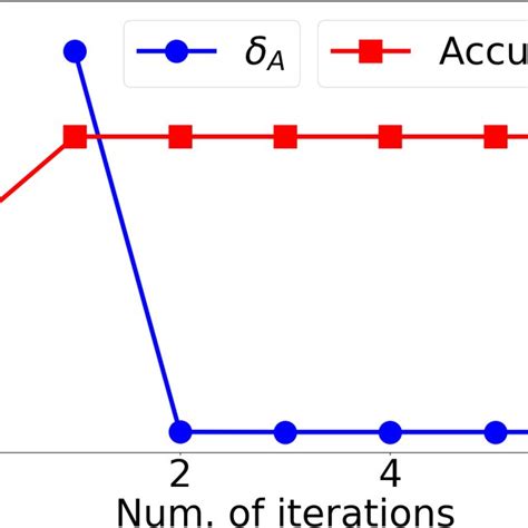 Lingfei Wu Team Lead And Research Staff Member Phd Ibm Armonk
