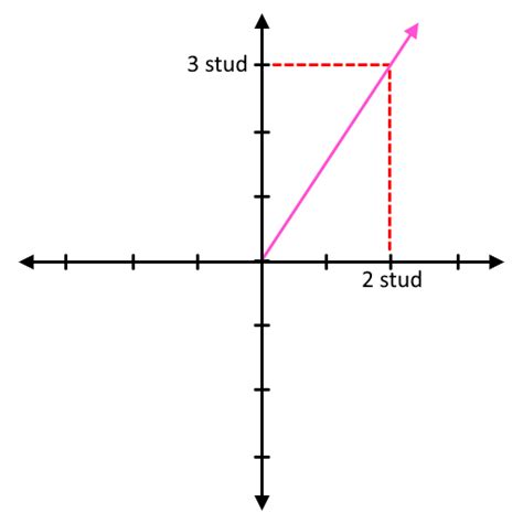 I Dont Understand Fully About Raycast Scripting Support Developer Forum Roblox