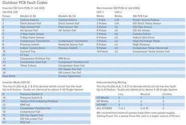Fujitsu Air Conditioning AC Error Codes And Troubleshooting Low Voltage Outdoor Lighting