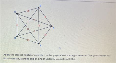 Solved Apply The Closest Neighbor Algorithm To The Graph Chegg