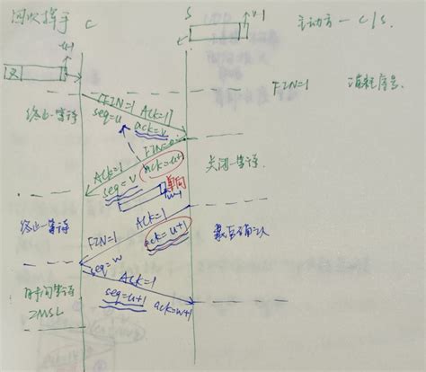 【计算机网络】四报文挥手释放tcp连接 csdn博客