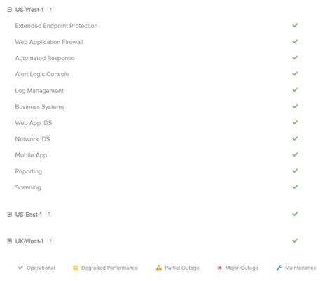 about the alert logic status page alert logic support center