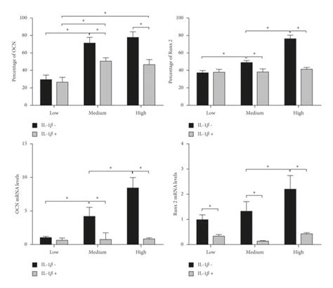 A Biomaterials Regulate The Inflammatory Response Of Macrophages And
