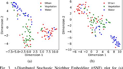 Figure 3 From A Novel Method For Land Cover Classification Using Full