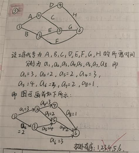 数据结构知识点整理（期末复习 知识点学习 笔试 考研） csdn博客