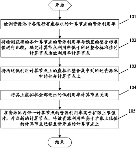 resource scheduling method eureka patsnap develop intelligence library