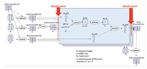 Parallelisation — Anemoi Training 063post2 Documentation